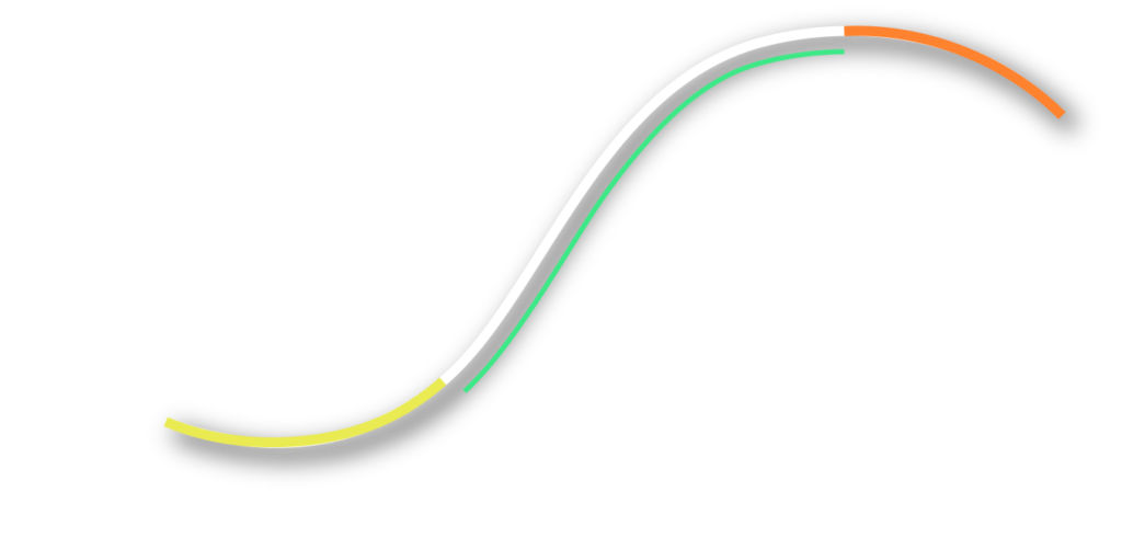 Edelweiss Portfolio Management
